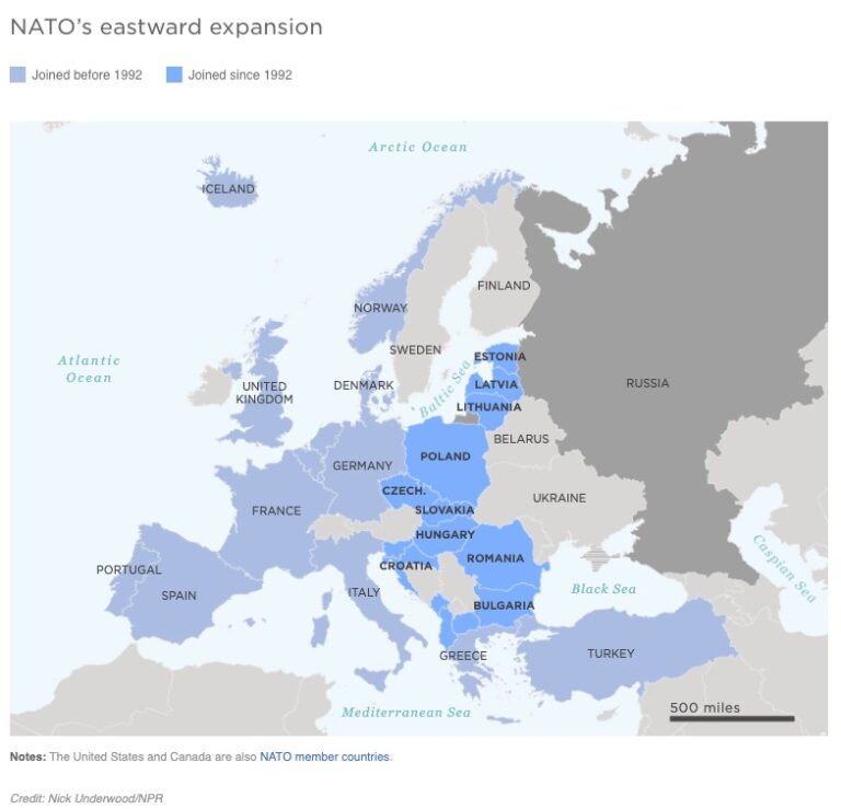 Ukraine - US Military Presence, EU and NATO Membership Status